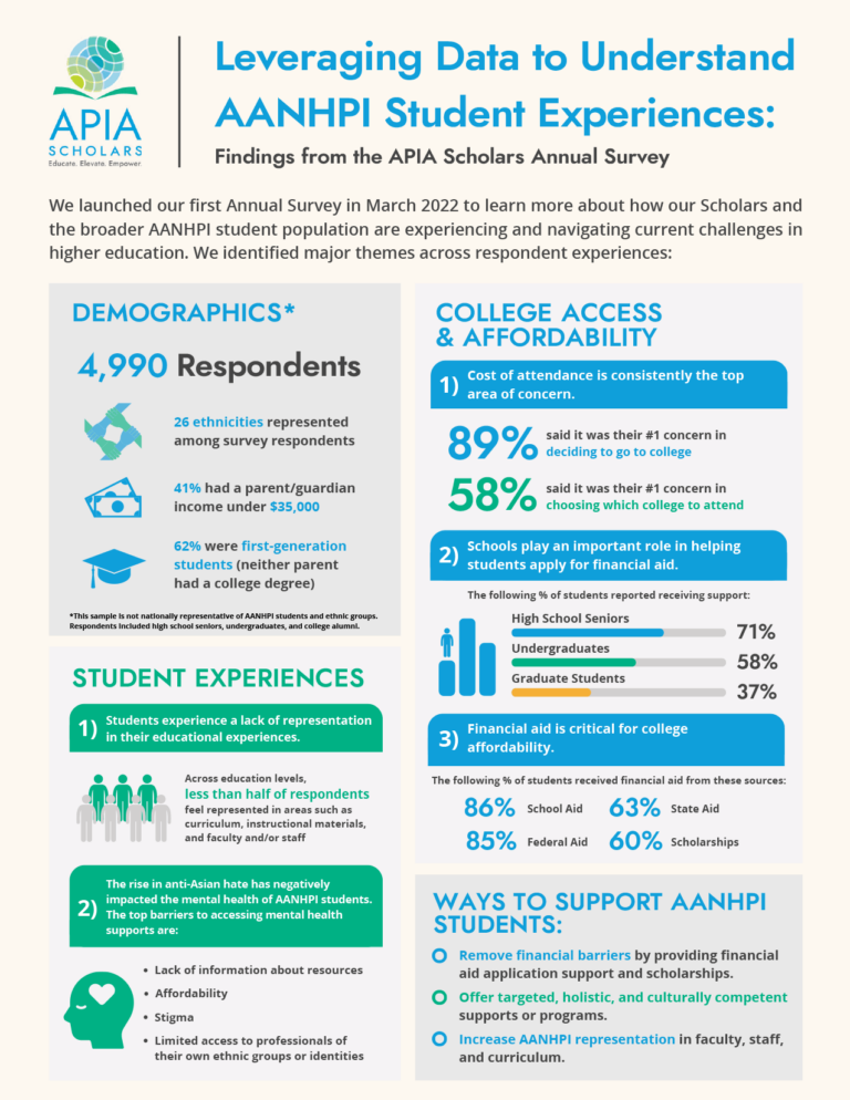 News and Events - Asian Pacific Islander American Scholars
